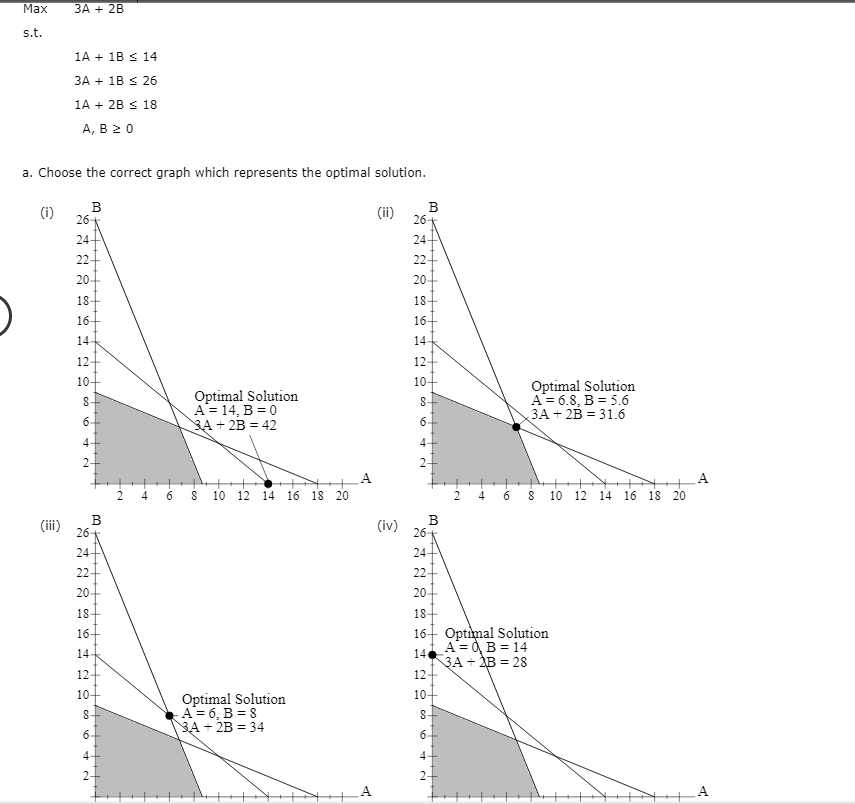 Solved Max 3A 2B s.t 1A1B 14 3A 1B s 26 A, B 2 0 a. Choose | Chegg.com
