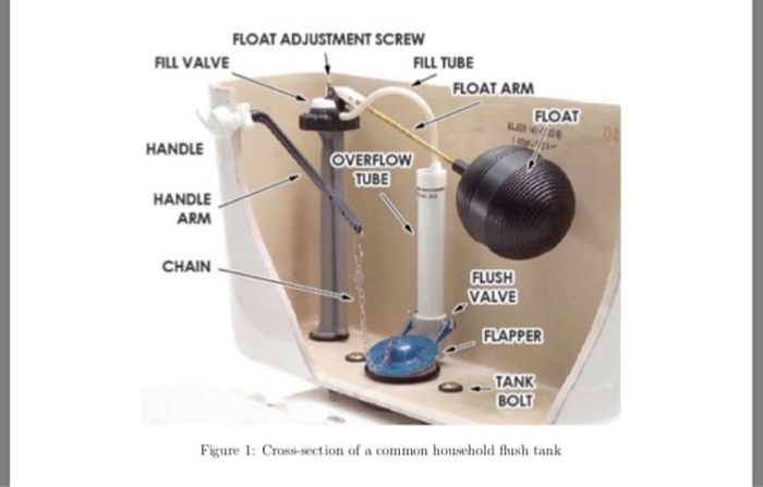Solved 1. The figure Tshows a cross-section of a common | Chegg.com