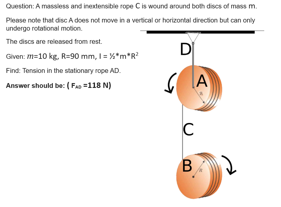 Solved Question: A massless and inextensible rope C is wound | Chegg.com