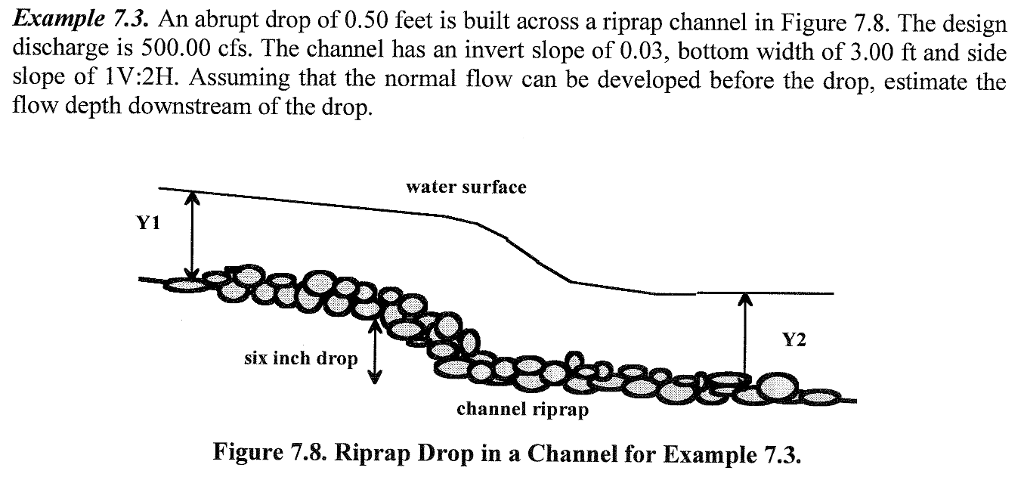 Solved Example 7.3. An abrupt drop of 0.50 feet is built | Chegg.com