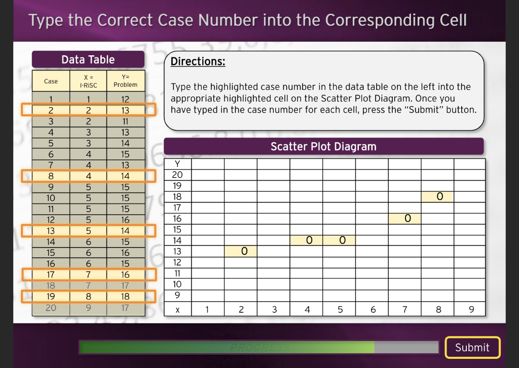 Solved Type the Correct Case Number into the Corresponding | Chegg.com
