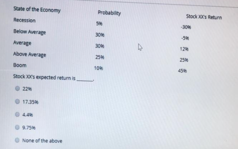 Solved State of the Economy Probability Stock XX's Return | Chegg.com