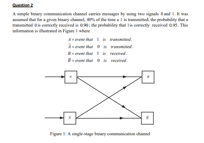 Solved Question 2 A simple binary communication channel | Chegg.com