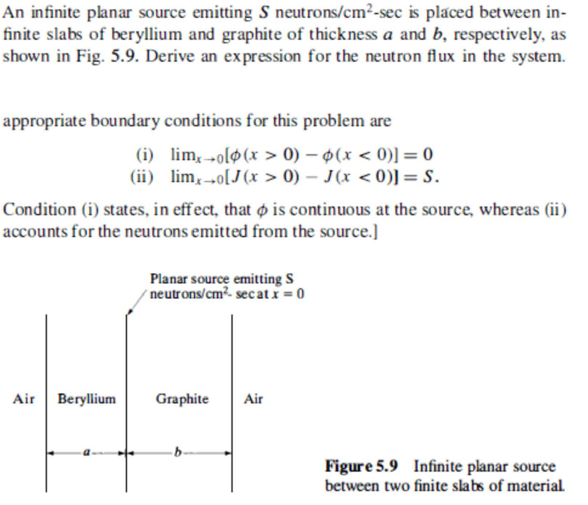 Solved An infinite planar source emitting S neutrons/cm2-sec | Chegg.com