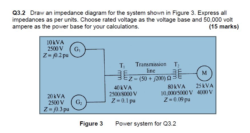 Solved Q3.2 Draw an impedance diagram for the system shown | Chegg.com