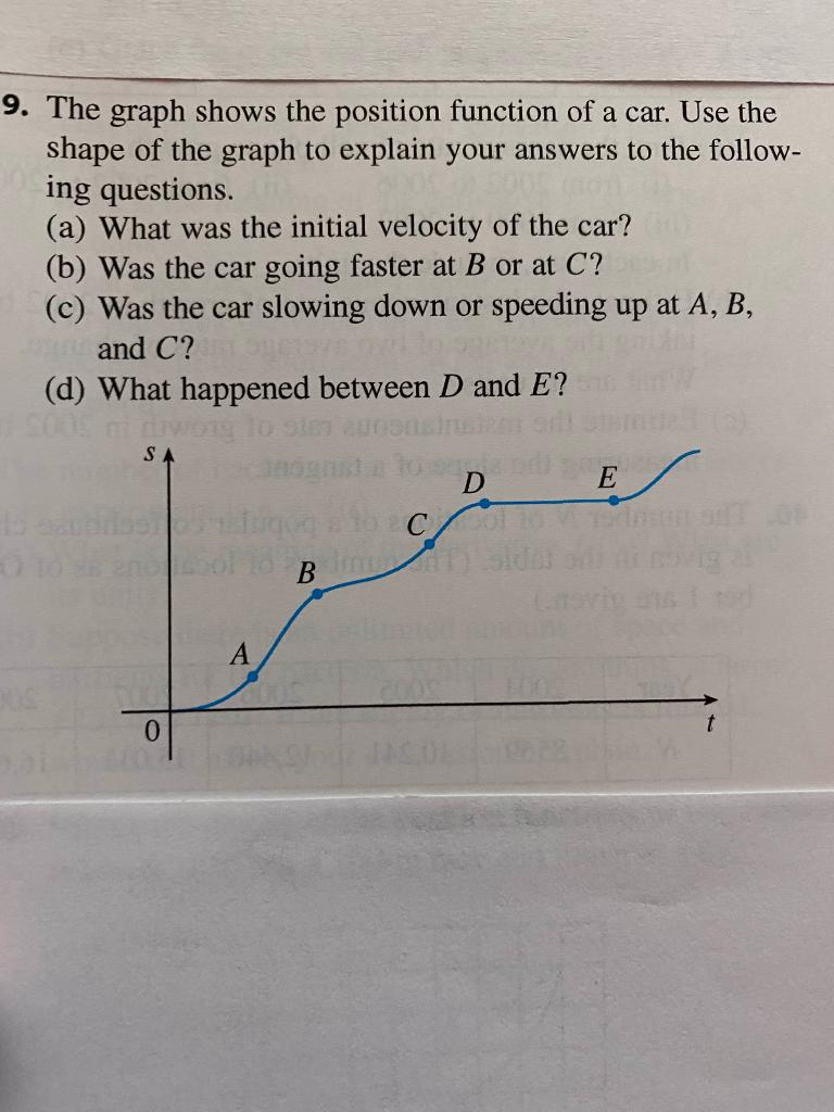 Solved 9. The graph shows the position function of a car. | Chegg.com