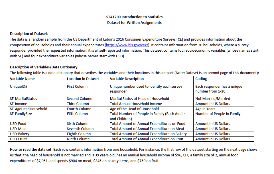 Assignment #3: inferential statistics analysis and writeup | Statistics ...