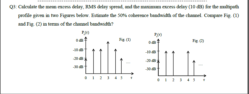 Solved Q3: Calculate the mean excess delay, RMS delay | Chegg.com