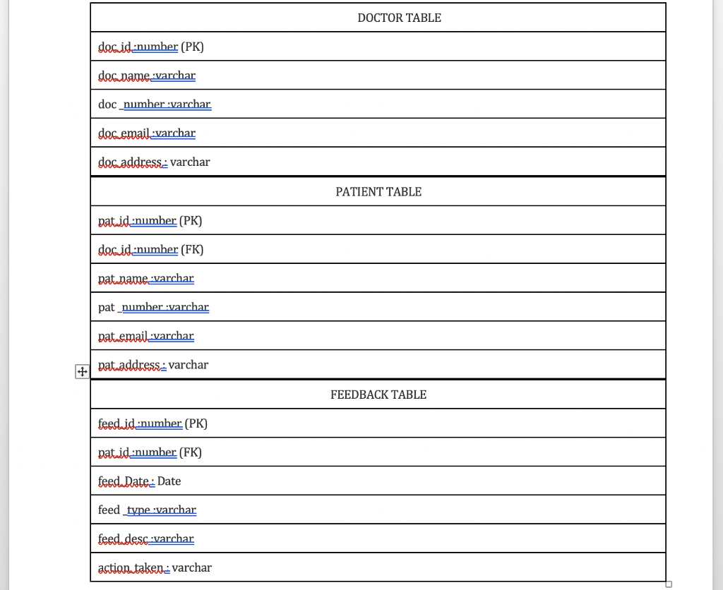 Solved Determine whether or not the table is in third normal | Chegg.com