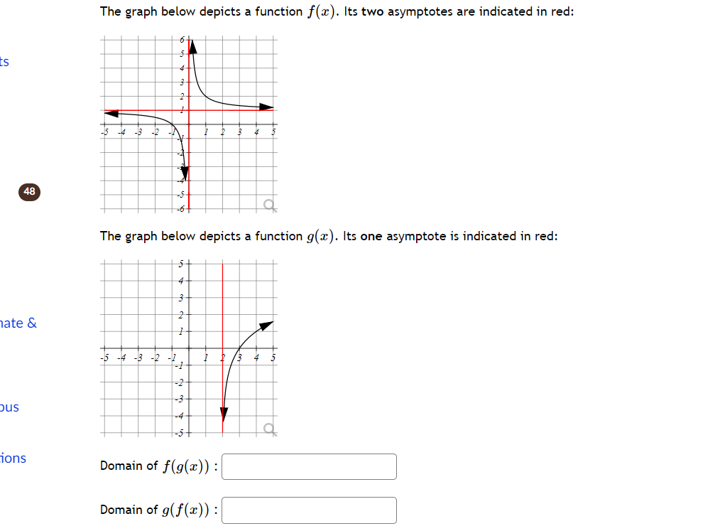 Solved The graph below depicts a function f(x). Its two | Chegg.com
