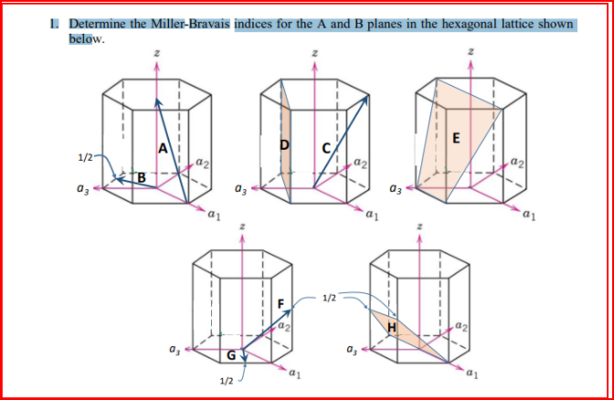 Solved 1 Determine the Miller-Bravais indices for the A and | Chegg.com