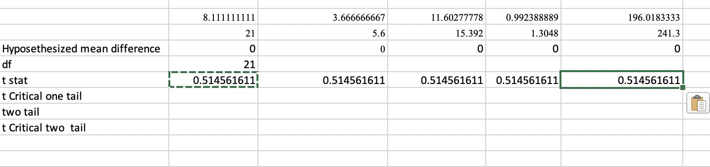 Solved Two Tail T Critical Two Tail 4949