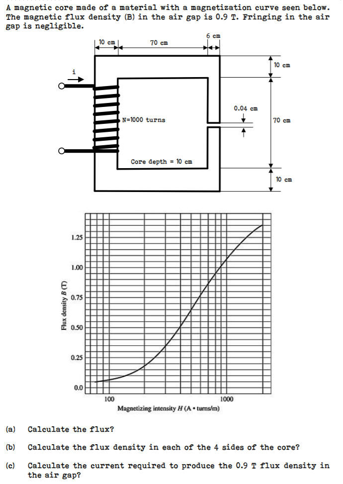 Solved A magnetic core made of a material with a | Chegg.com