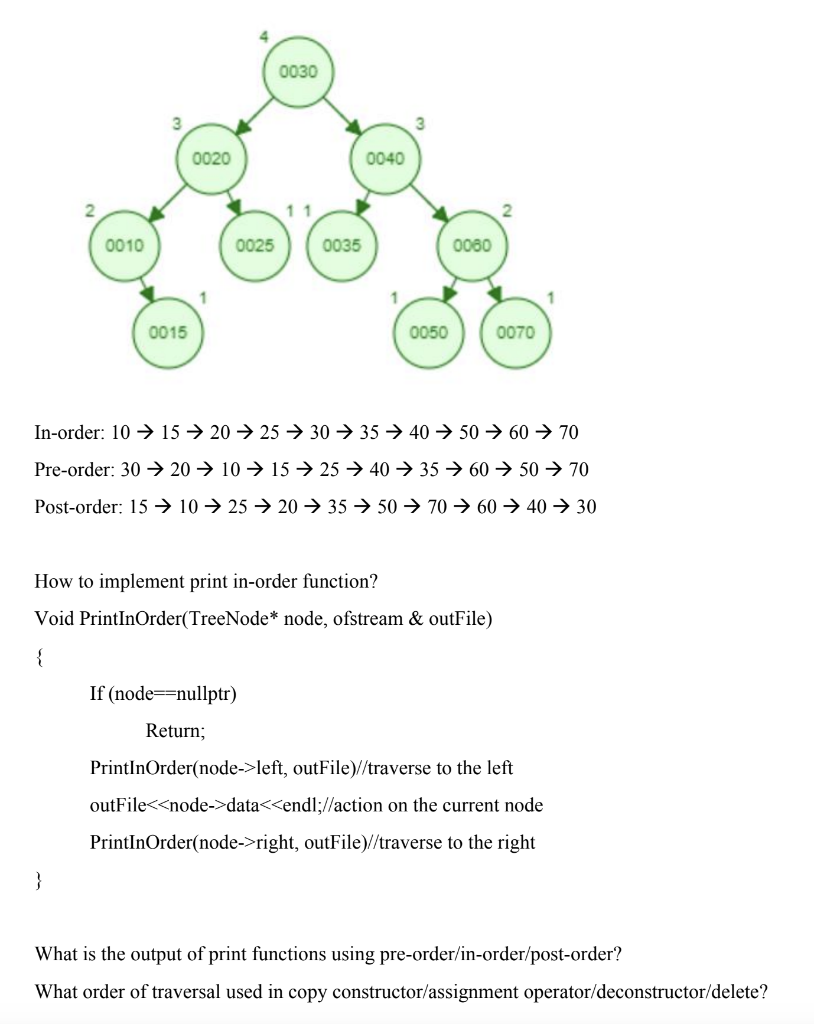Solved In-order: 10→15→20→25→30→35→40→50→60→70 Pre-order: | Chegg.com