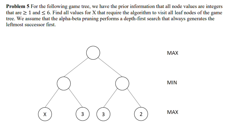 Solved Problem 5 For the following game tree, we have the | Chegg.com