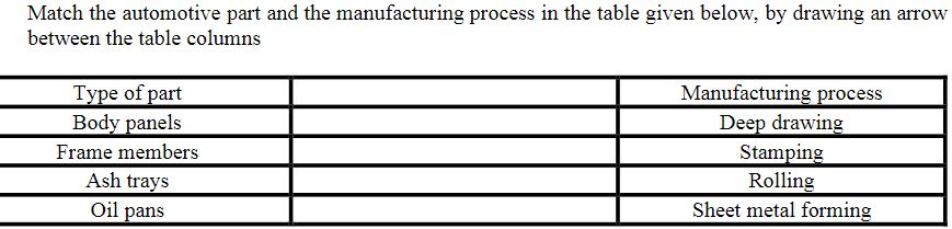 Solved Match the automotive part and the manufacturing | Chegg.com