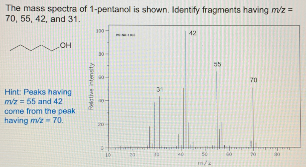 Solved The mass spectra of 1-pentanol is shown. Identify | Chegg.com