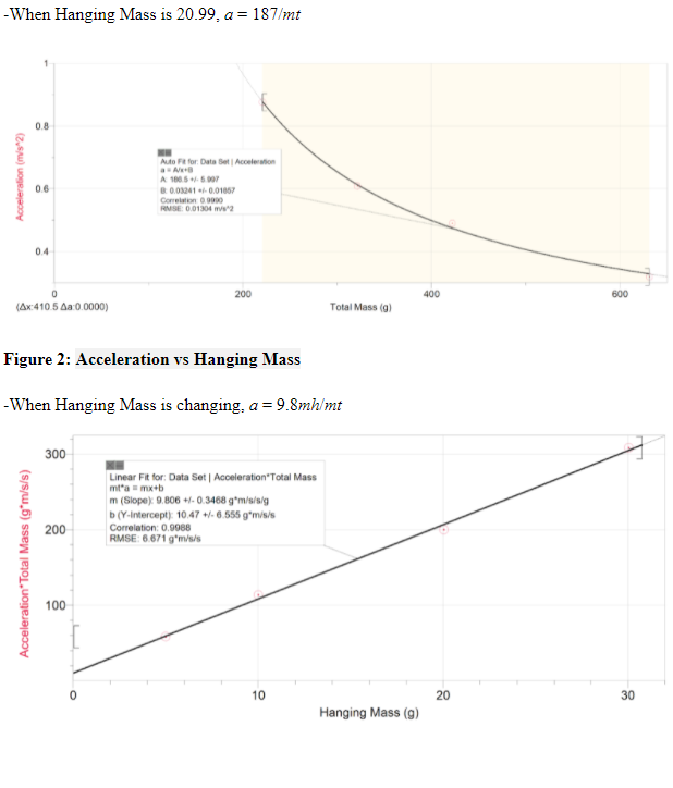 Data and Calculated Results Table 1: Experiment | Chegg.com
