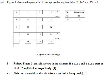 (a) Figure 1 shows a diagram of disk storage | Chegg.com