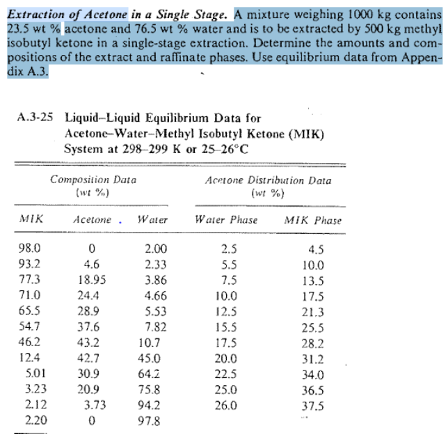 Solved Extraction of Acetone in a Single Stage. A mixture | Chegg.com