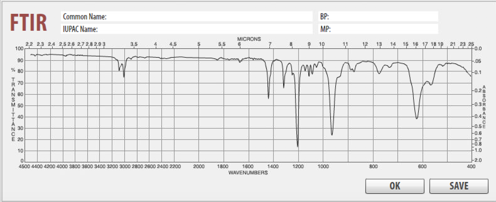 Identify the relevant peaks in the FTIR spectrum and | Chegg.com