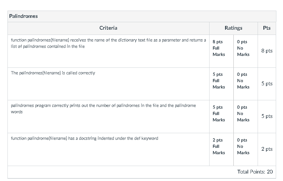 Solved Program: Palindrome Slicing at Start Assignment | Chegg.com