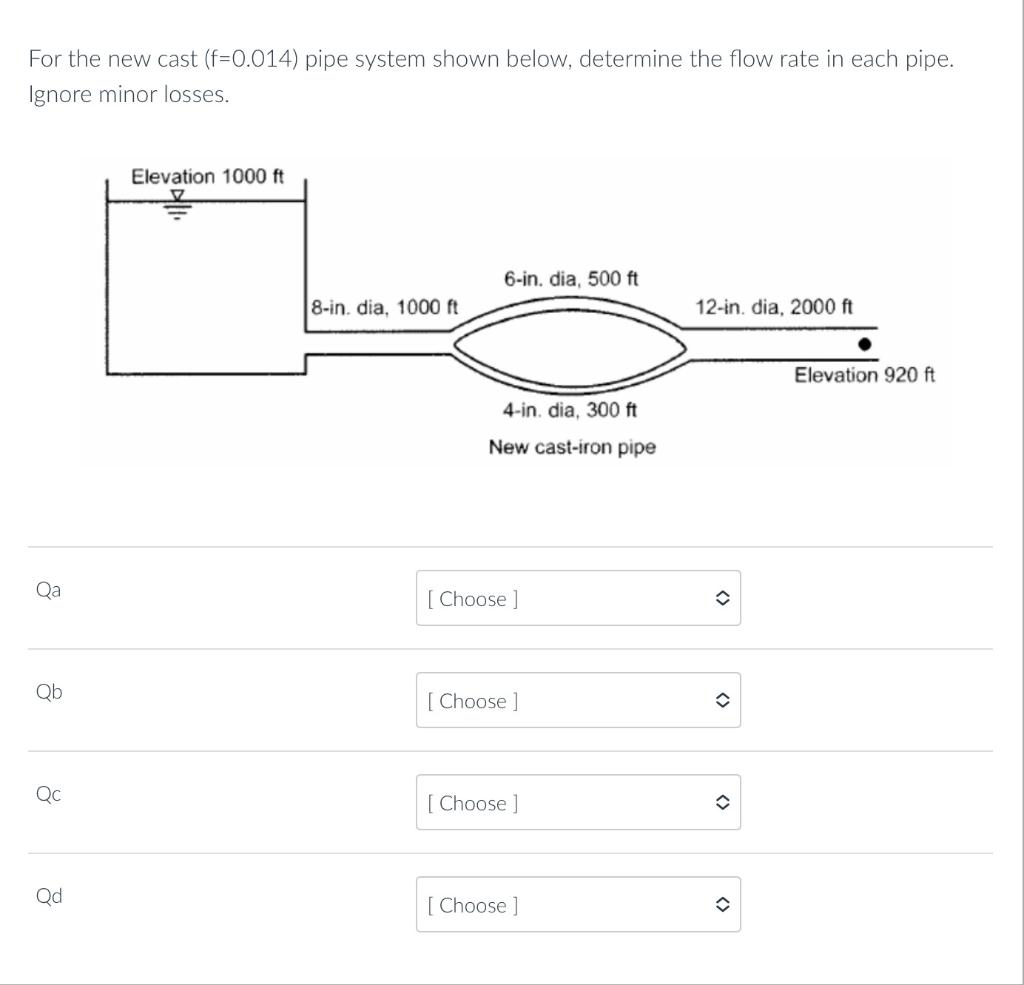 Solved For the new cast (f=0.014) pipe system shown below, | Chegg.com
