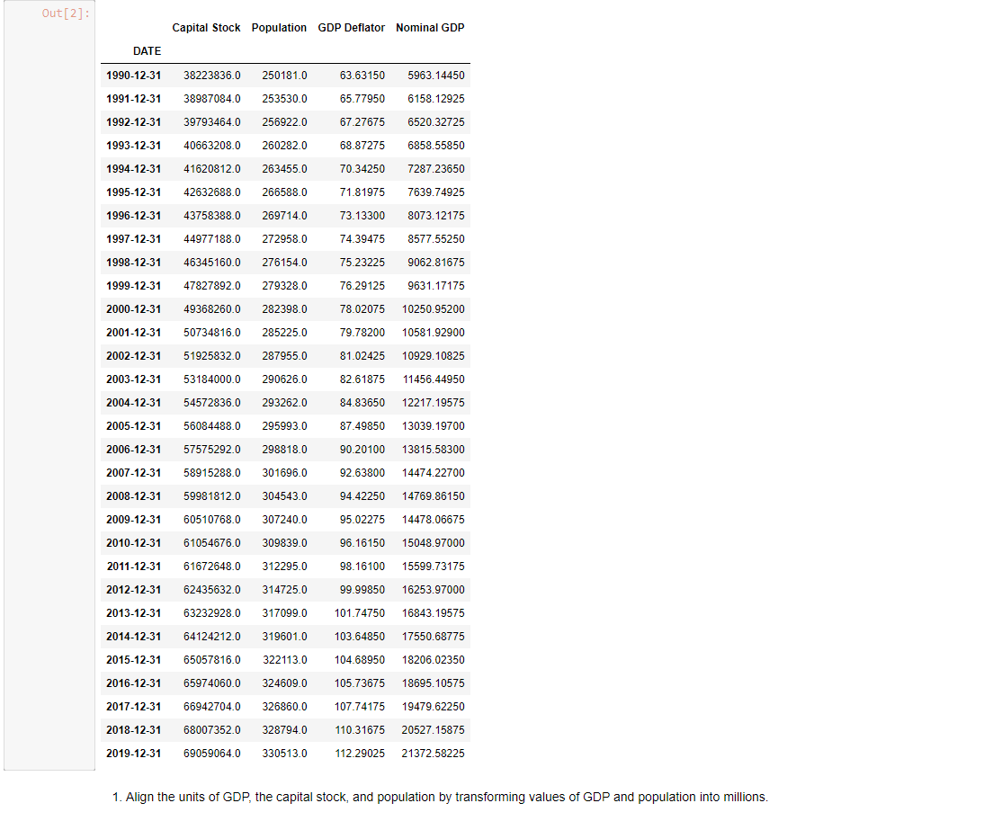 Solved Cavital Stock Population GDP Deflator Nominal GDP 1. | Chegg.com