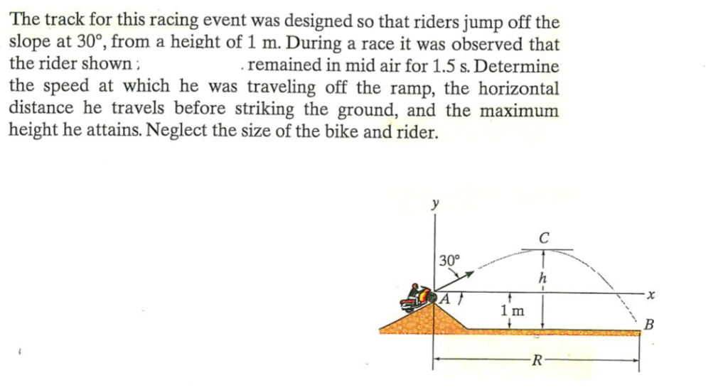 Solved The track for this racing event was designed so that | Chegg.com