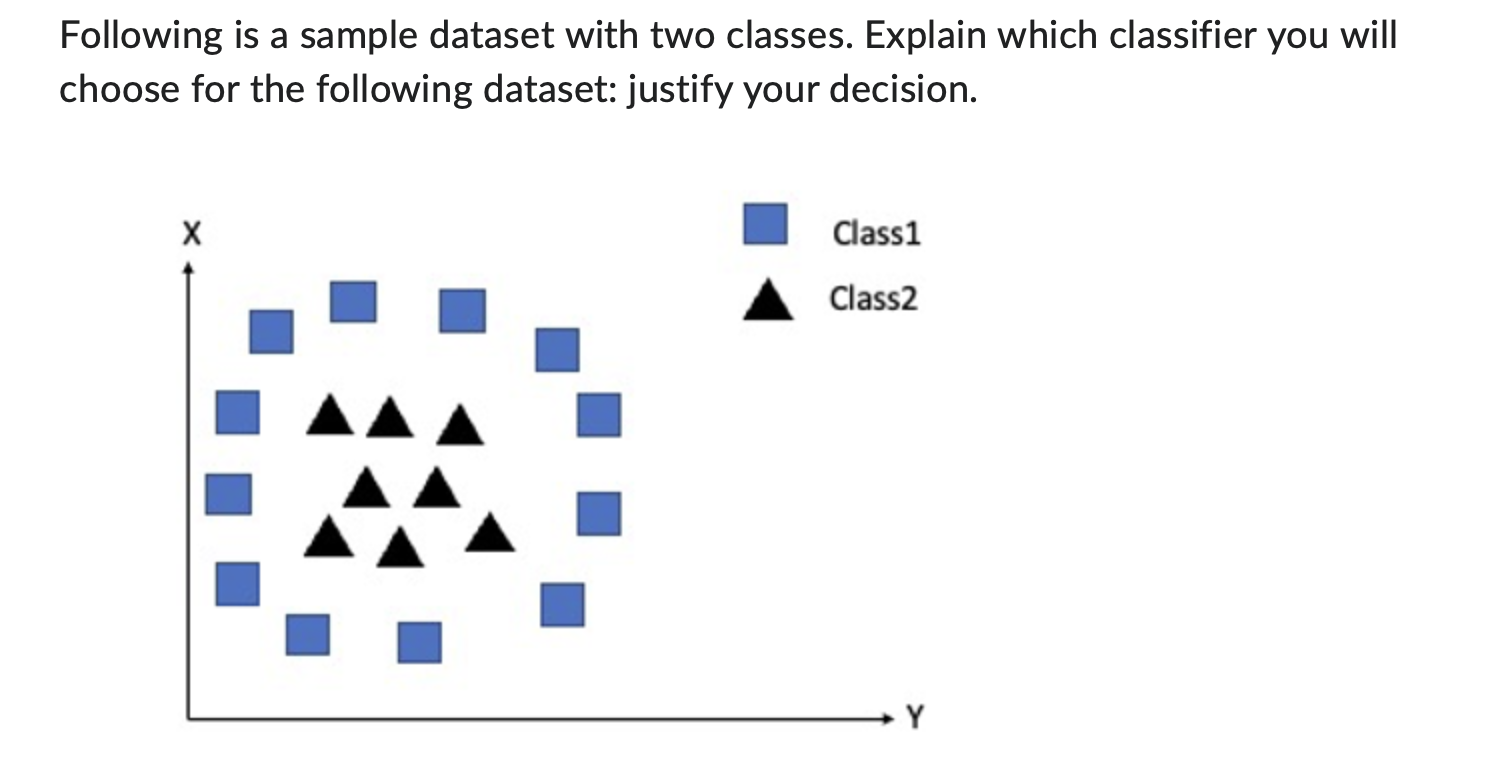 Solved Following is a sample dataset with two classes. | Chegg.com Solved Following is a sample dataset with two classes. | Chegg.com