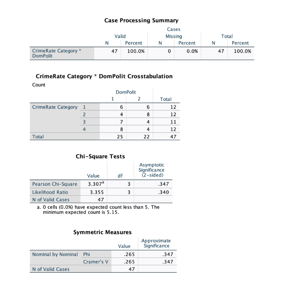 Solved B. Report the chi-square test result in APA format | Chegg.com