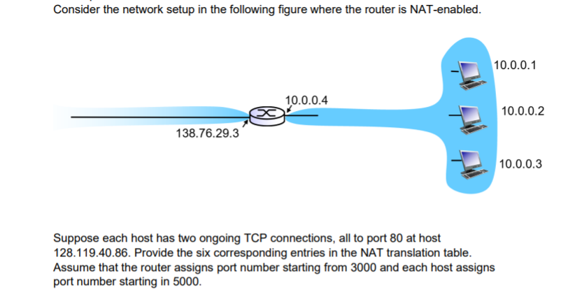 Solved Consider the network setup in the following figure | Chegg.com