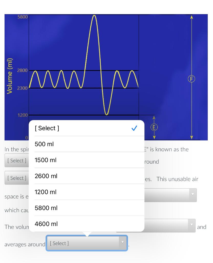 Solved 5800 2800 EmWM m 2300 1200 E 0 In the spirogram | Chegg.com
