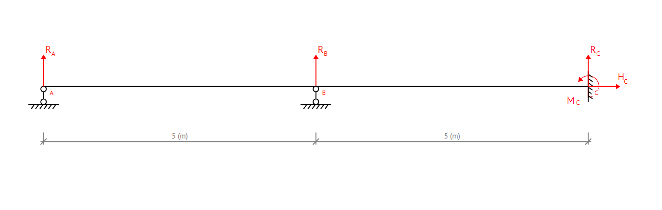 Solved Use the Virtual force method or the Three-moment | Chegg.com
