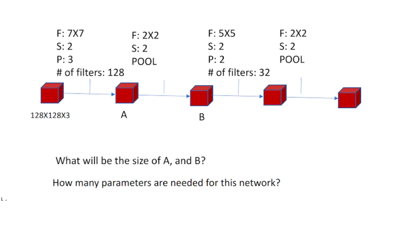 Solved F: 7X7 S: 2 2 P:3 # of filters: 128 F: 2x2 S: 2 POOL | Chegg.com