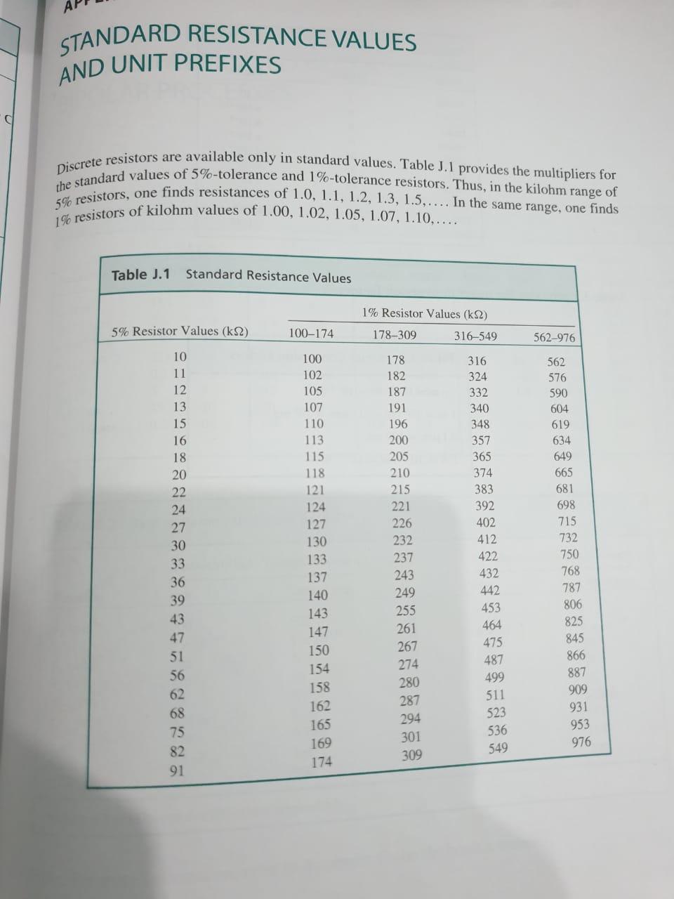 Solved STANDARD RESISTANCE VALUES AND UNIT PREFIXES Discrete | Chegg.com