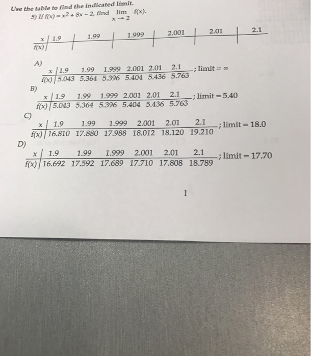 Solved Use the table to find the indicated limit. If f(x) = | Chegg.com