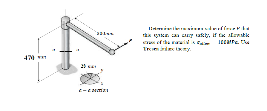 Solved 300mm P Determine the maximum value of force P that | Chegg.com
