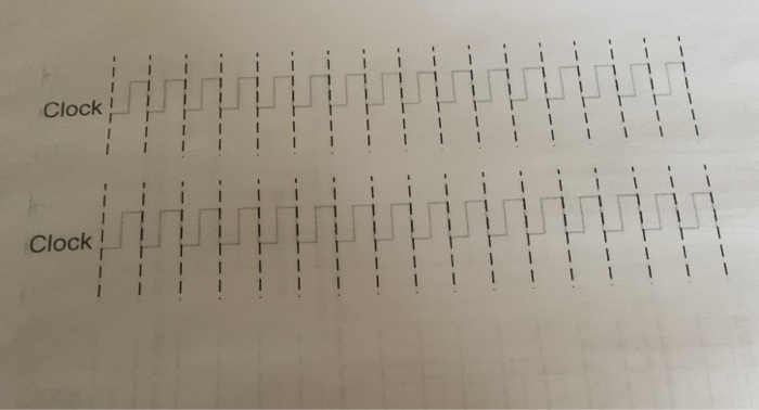 Solved Assignment #2-Encoding bits A) Using the figure below | Chegg.com