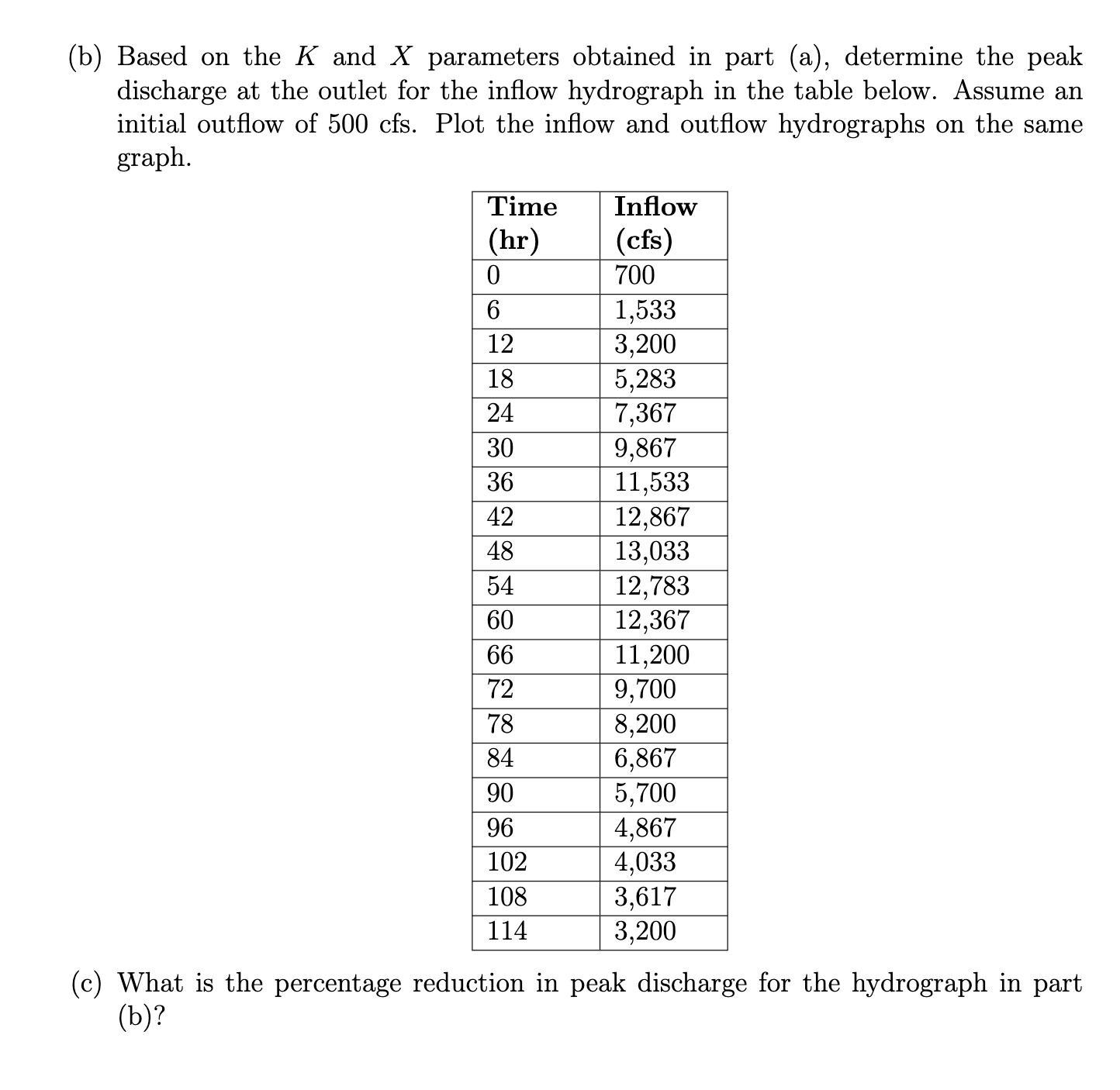 Solved 2. The following table contains observed inflow and | Chegg.com
