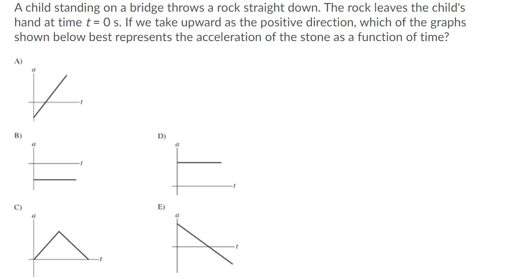 Solved The position vs. time graph in the figure shows the | Chegg.com