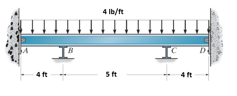 Solved Using Displacement Method of Analysis: | Chegg.com