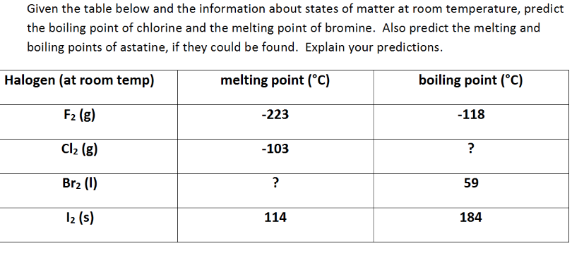 1012 Predict And Explain The Trends In Boiling Points Of