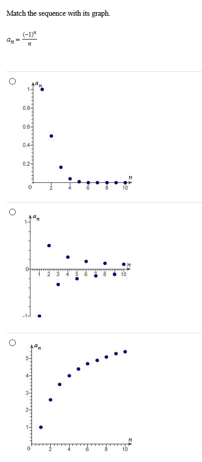 Solved Match the sequence with its graph. (-1) ani 72 0.8- | Chegg.com