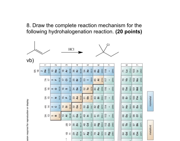 Basics Of Reaction Profiles Chemistry Libretexts