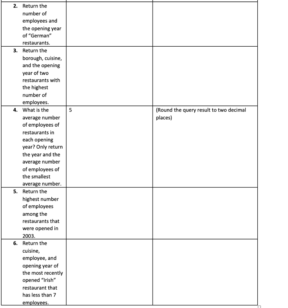 Solved Use MongoDB Compass and open restaurant collection | Chegg.com