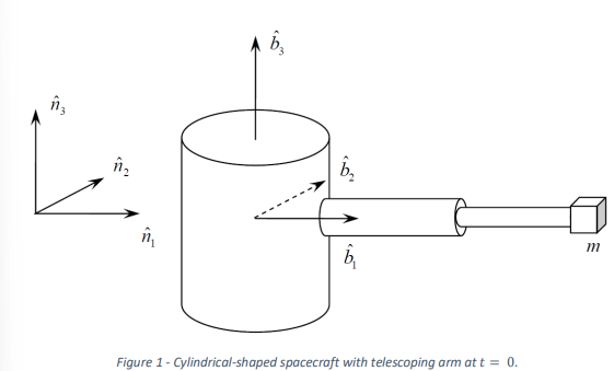 Solved A cylindrical-shaped spacecraft is rotating at a | Chegg.com