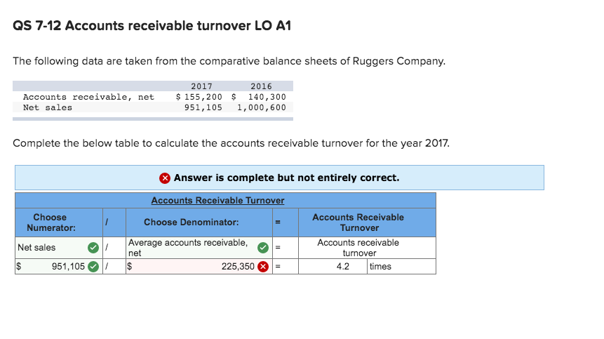 Solved QS 7-12 Accounts receivable turnover LO A1 The | Chegg.com