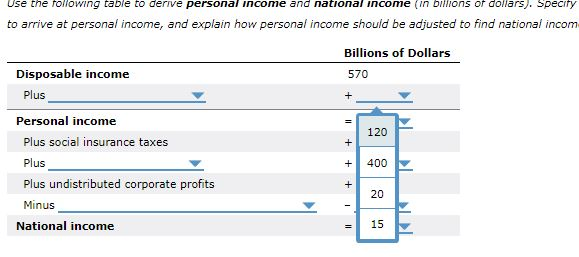 Solved The following table shows macroeconomic data for a | Chegg.com