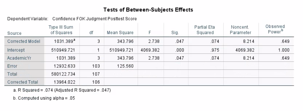 Solved 3. What is the complete statistical statement for the | Chegg.com